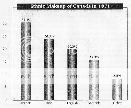 Discrimination | Canadian history for Martians